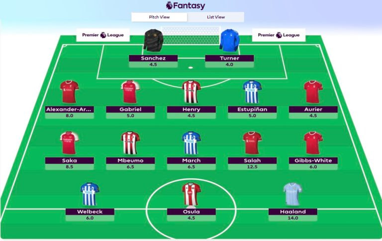 The Complete Guide to Fantasy Premier League 2024/25
